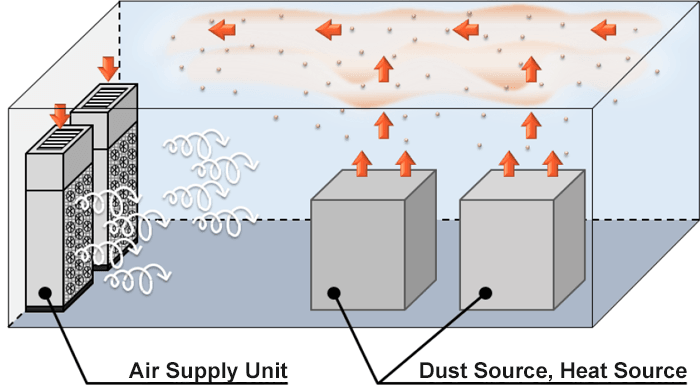 Swirling Induction Type HVAC System SWIT® | Technology & Services ...
