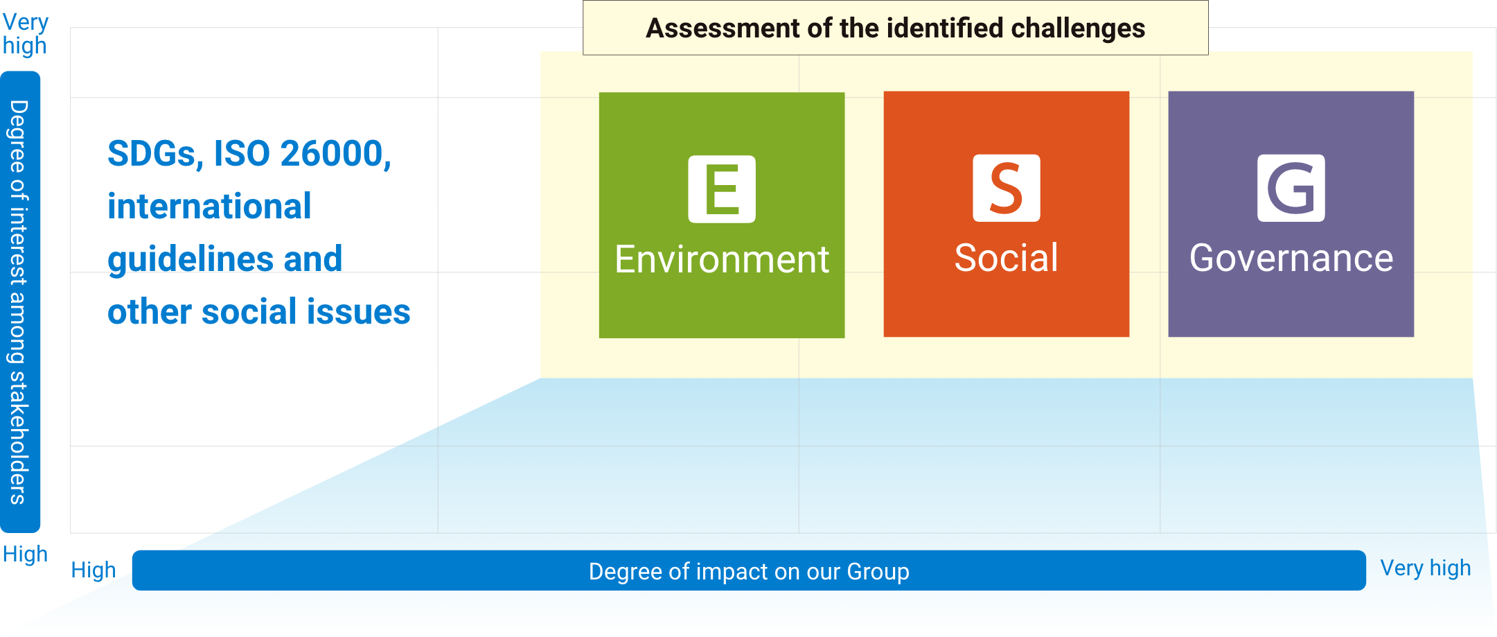 Material Issues (Materiality) | Takasago Thermal Engineering Co., Ltd.